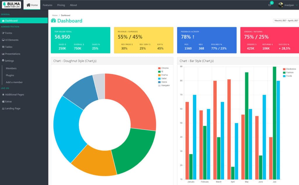 27 Free HTML Admin Dashboard Templates 2025 - uiCookies 29