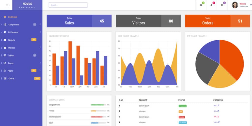 45 Best Free Admin Dashboards To Get Better Data Insight 2021