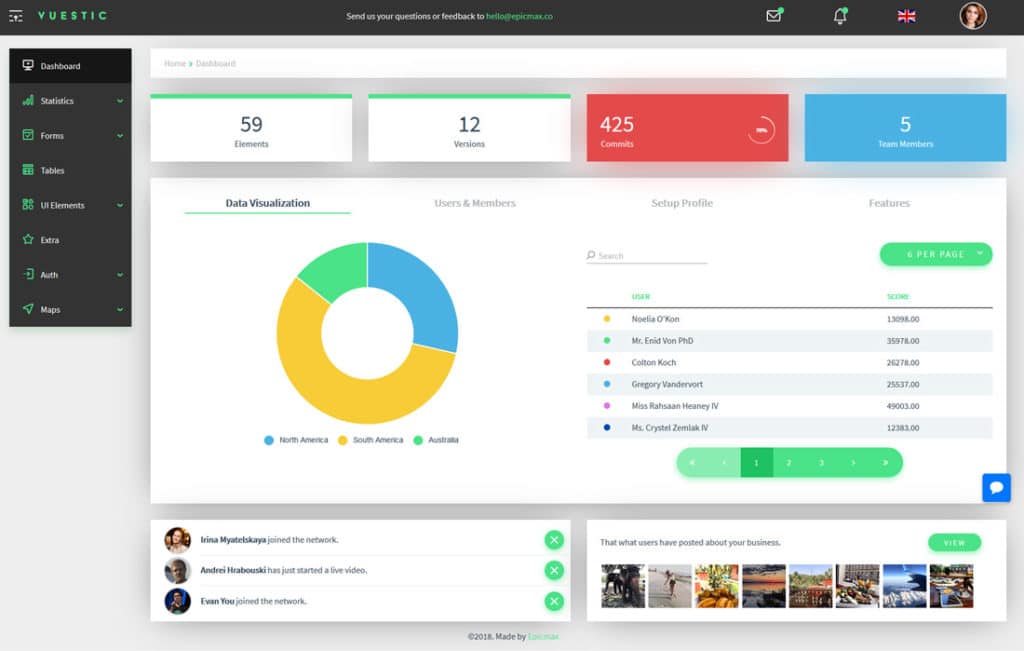 42 Best Free Admin Dashboards To Get Better Data Insight 2021