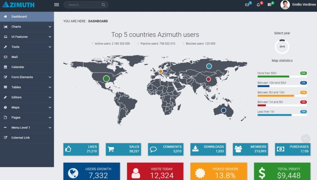 25 Best Responsive Angular Admin Templates 2022 - uiCookies