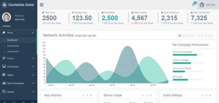 28 Free Bootstrap Admin Dashboard Template 2026 - uiCookies