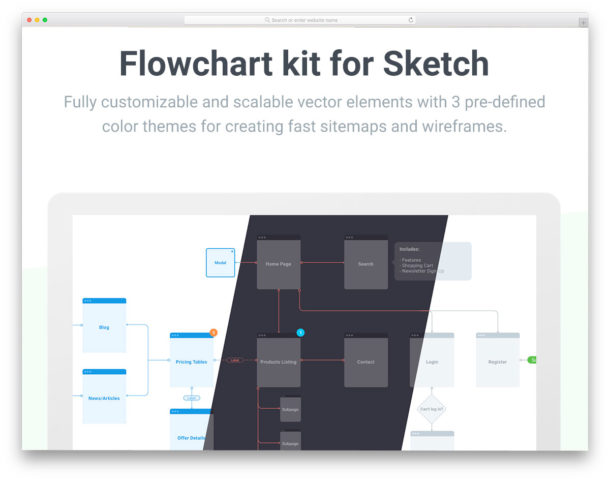 30 Free UI kits Designed For Modern Devices 2022
