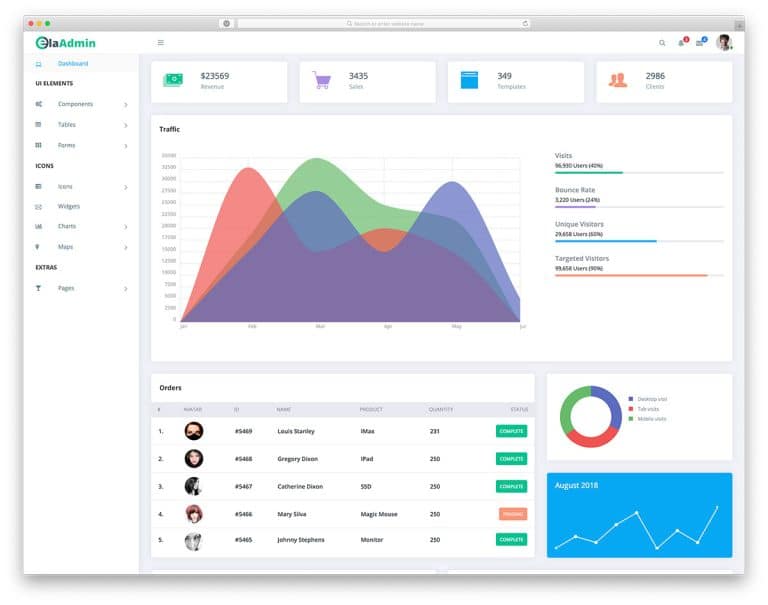 28 Free Bootstrap Admin Dashboard Template 2026 - uiCookies