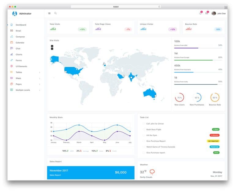 30 Best Free Bootstrap Sidebar Examples 2026 - uiCookies