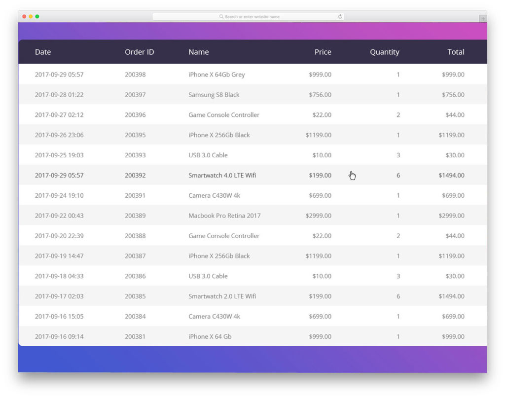 33 Bootstrap Datatable Examples For Simple And Complex Web Tables