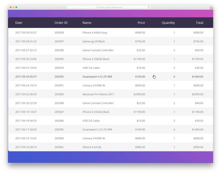 33 Bootstrap Datatable Examples For Simple And Complex Web Tables