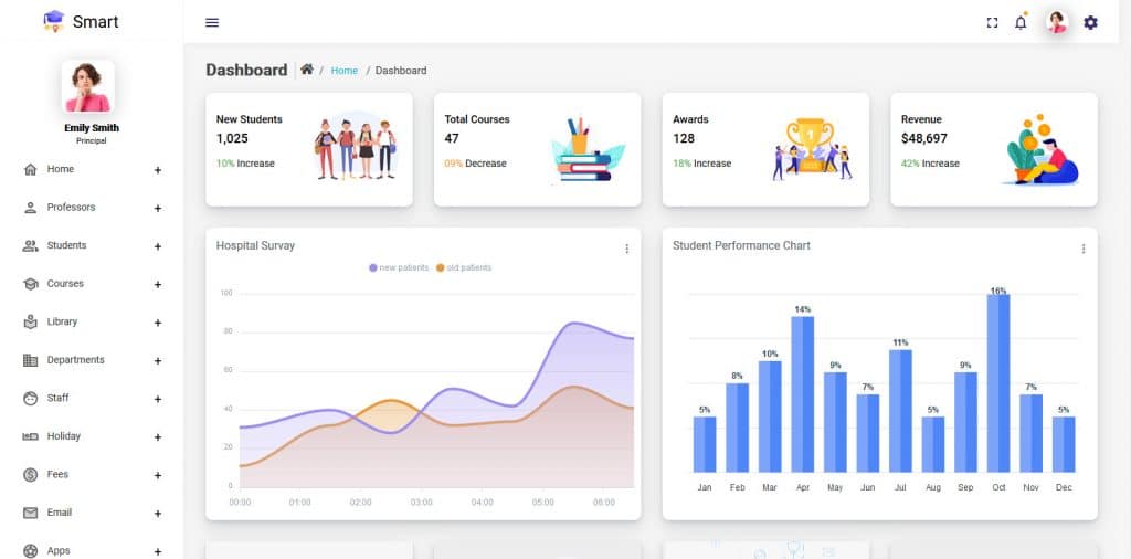 25 Best Responsive Angular Admin Templates 2022 - uiCookies