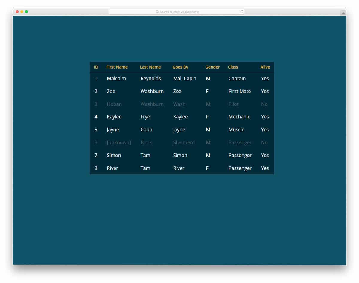 40 Best CSS Table Templates For Creating Visually Appealing Tables 40 Best CSS Table Templates For Creating Visually Appealing Tables