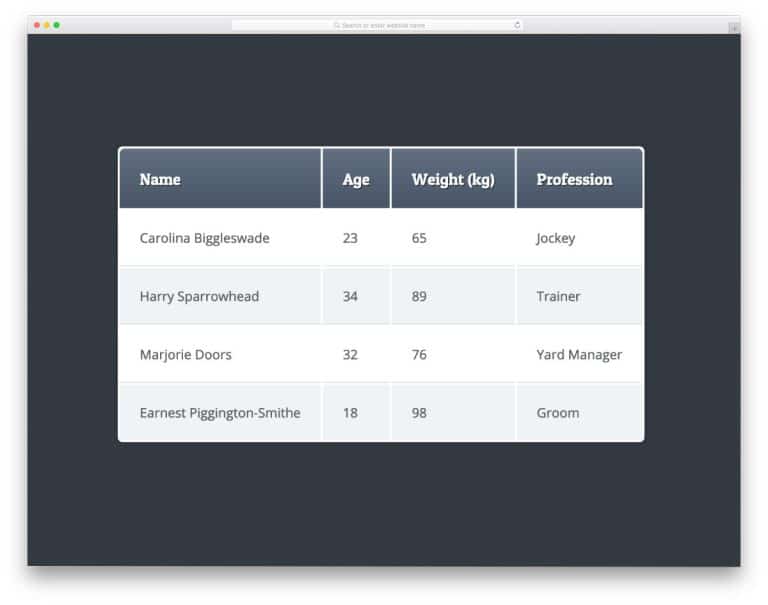 30 Bootstrap Datatable Examples For Web Tables 2025 - uiCookies